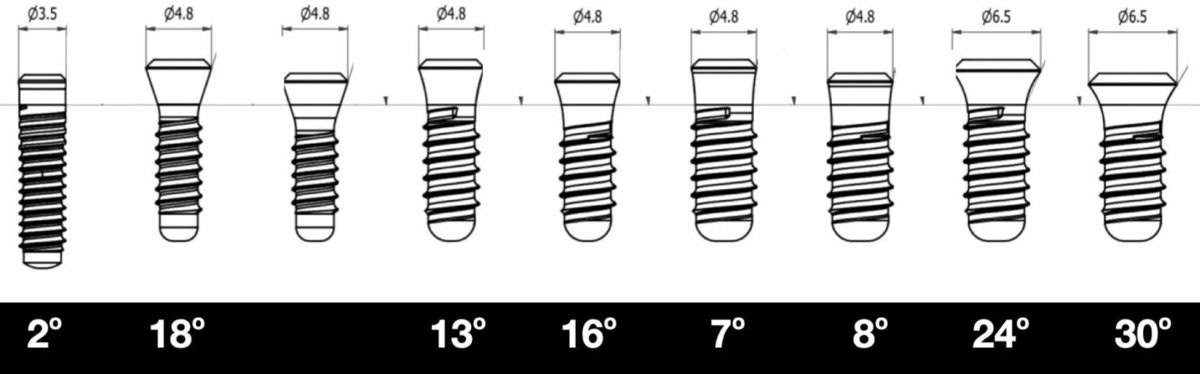 Tissue Level versus Bone Level implants: Vol. 2 ! – Implant + Dentistry – Nikos Mattheos