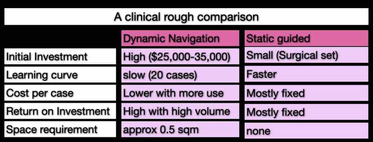 Is the future static or dynamic? – Implant + Dentistry – Nikos Mattheos