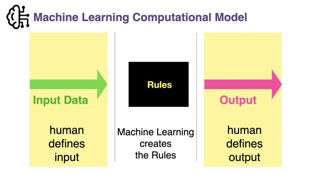 Artificial Intelligence, Machine Learning and Implant Dentistry ...